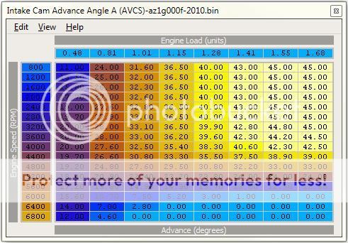 Let's talk AVCS tuning.....anyone...? - Page 29 - NASIOC