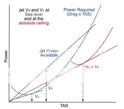 best angle, rate, or min manuevering speed - PPRuNe Forums